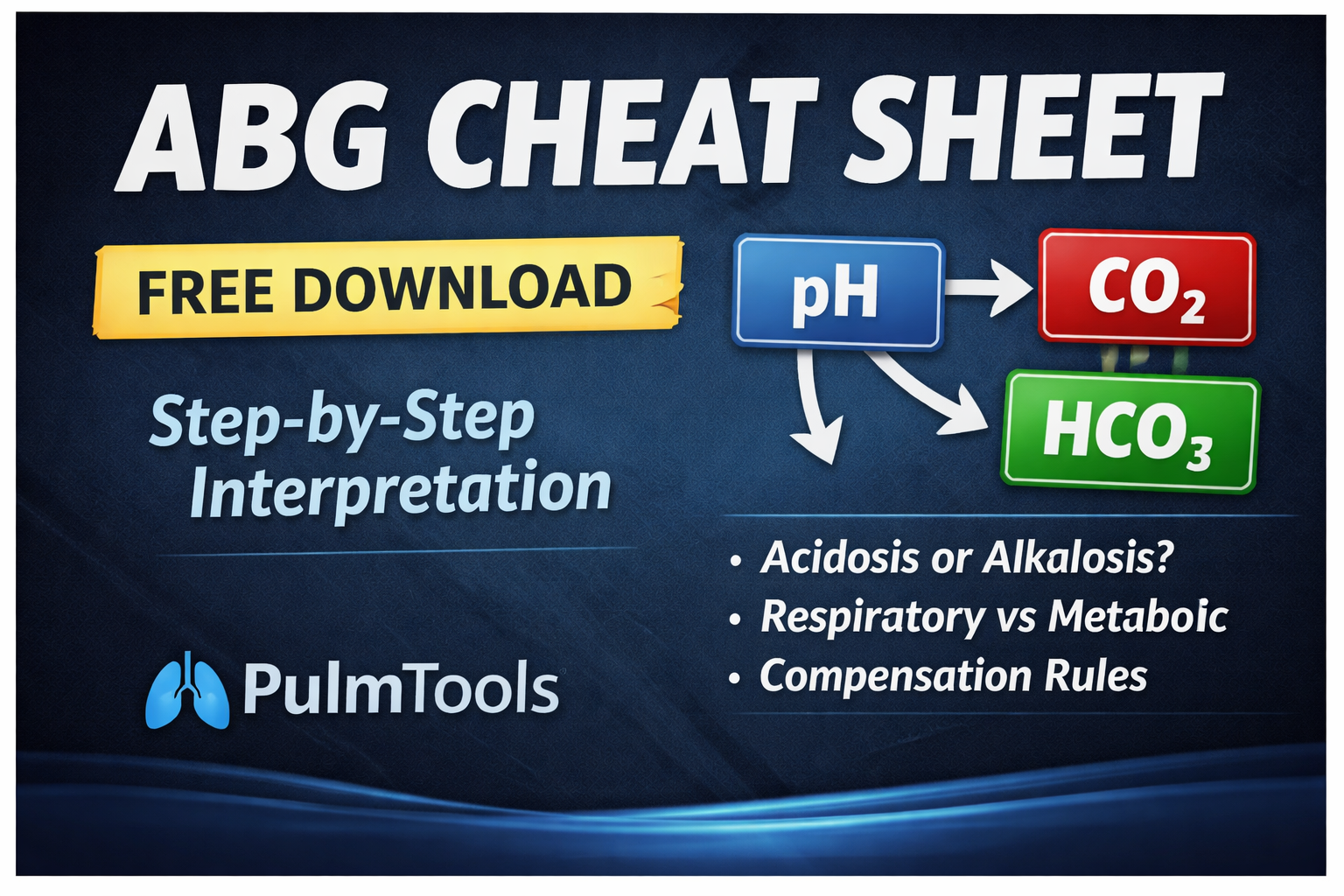 ABG Cheat Sheet (Free Download): Step-by-Step Interpretation Guide ...